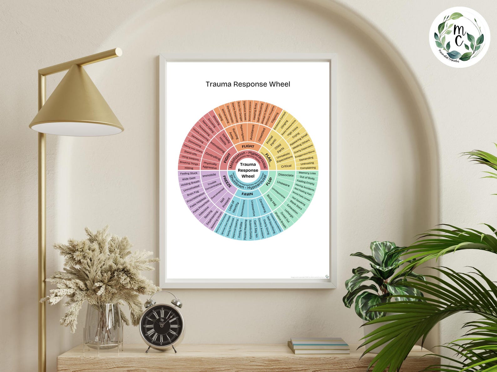 Trauma Response Behavior Wheel in Rainbow Color, Emotion Wheel ...