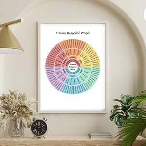 Trauma Response Behavior Wheel in Rainbow Color, Emotion Wheel ...