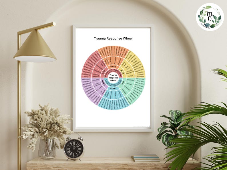 Trauma Response Behavior Wheel in Rainbow Color, Emotion Wheel ...