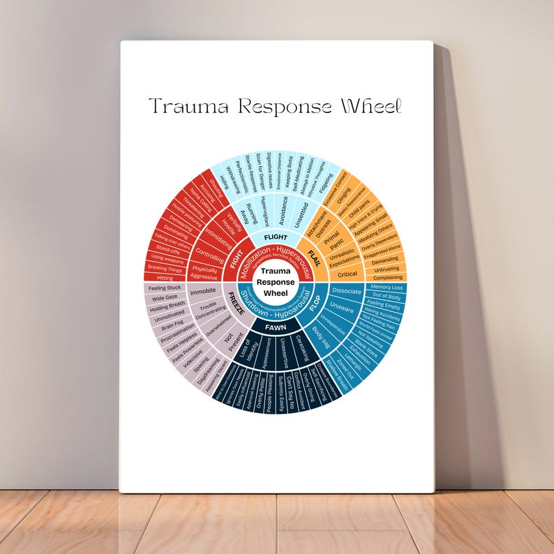 Feelings Wheel Print, Emotion Wheel, Trauma Response Wheel in Boho ...
