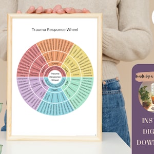Trauma Response Behavior Wheel in Rainbow Color, Emotion Wheel ...