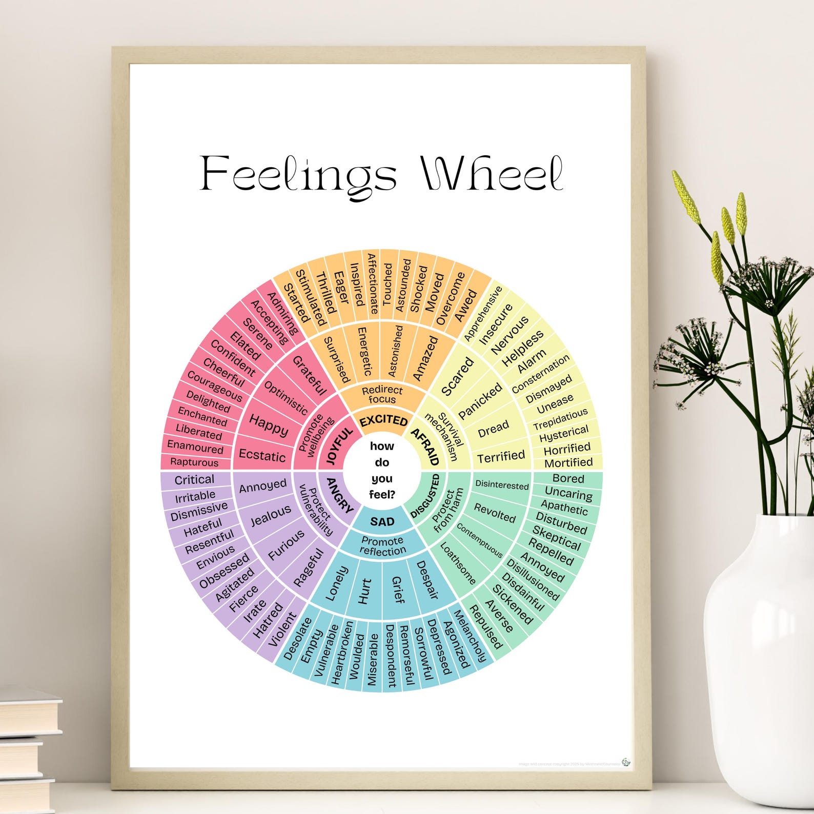 Feelings Wheel Poster: Rainbow Emotions Chart, Therapy Tool (digital ...