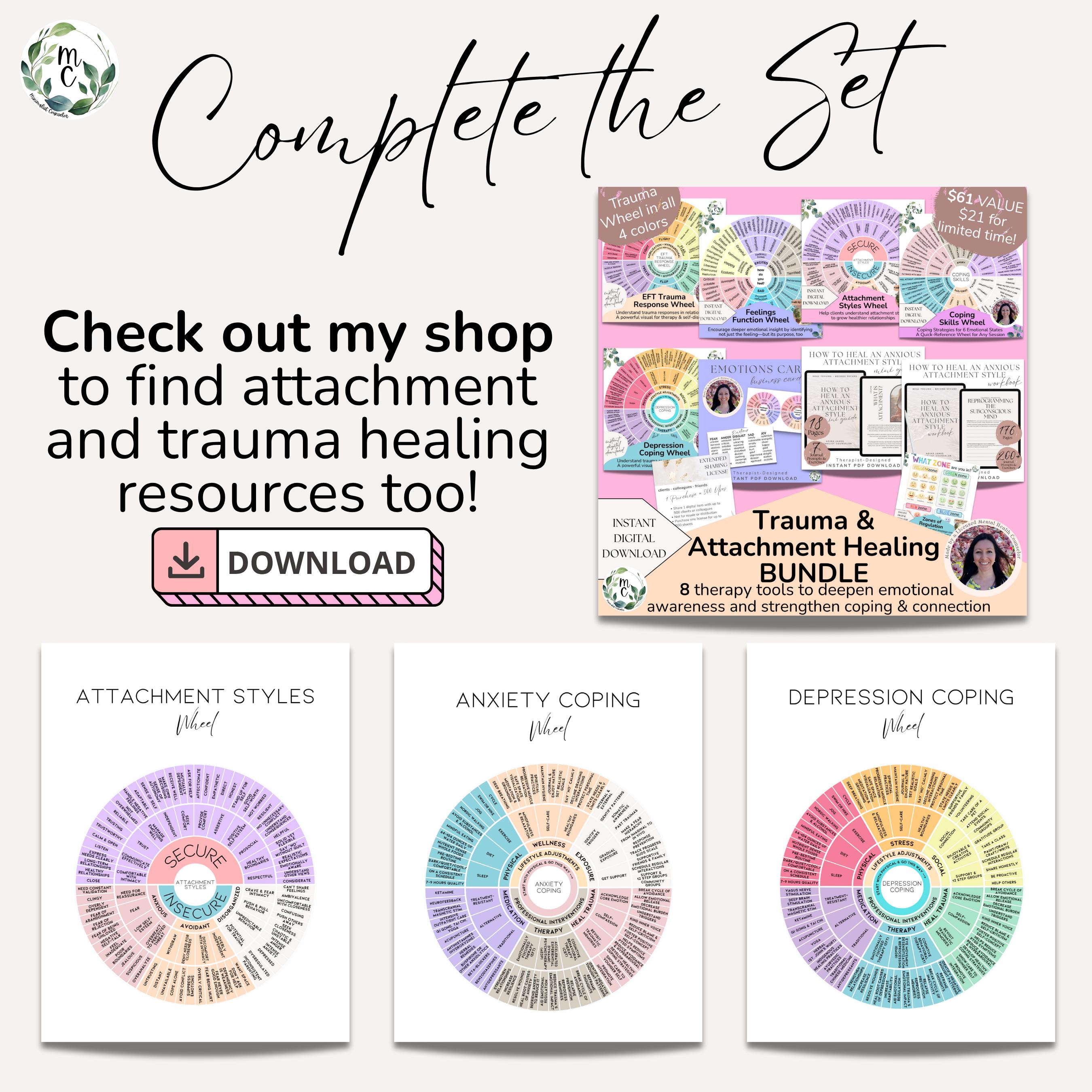 Motivational Interviewing Wheel–mi Counseling Tool for Therapists ...