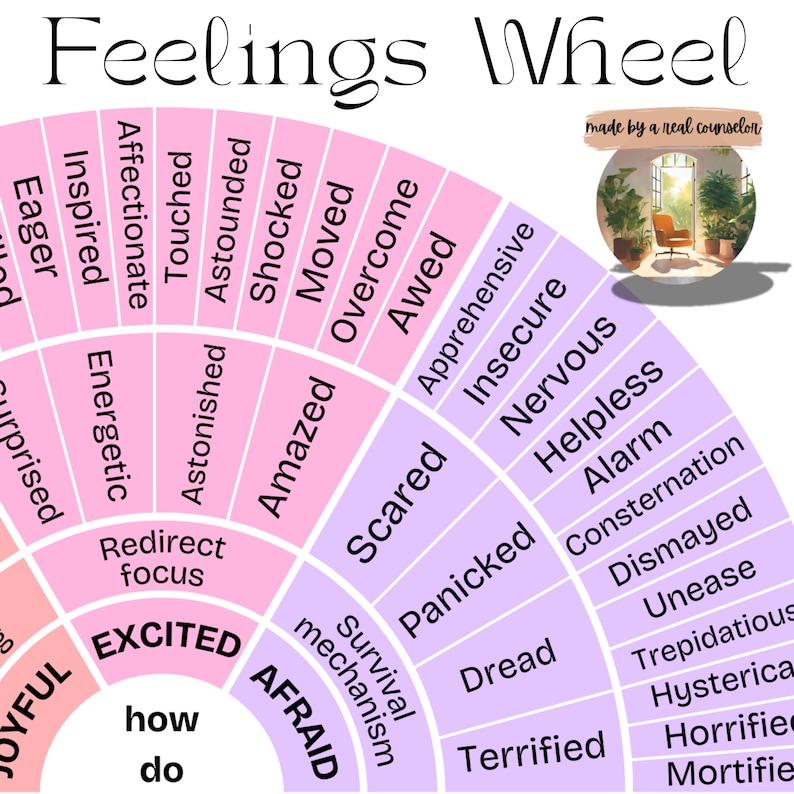 Feelings Wheel, Emotions Poster, Zones of Regulation, Mental Health ...