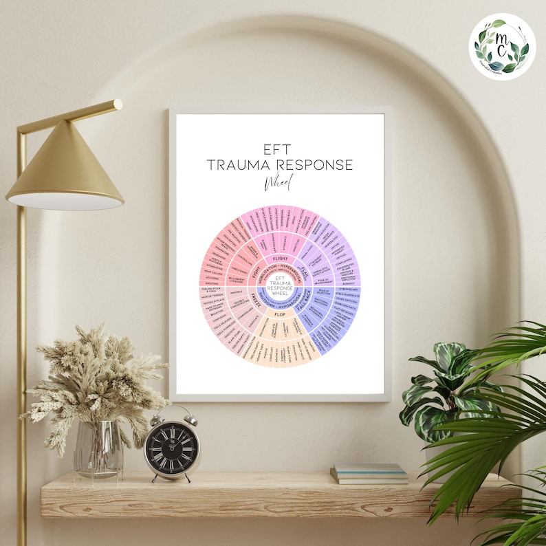 EFT Trauma Response Wheel: Therapy Chart for Emotional Awareness ...