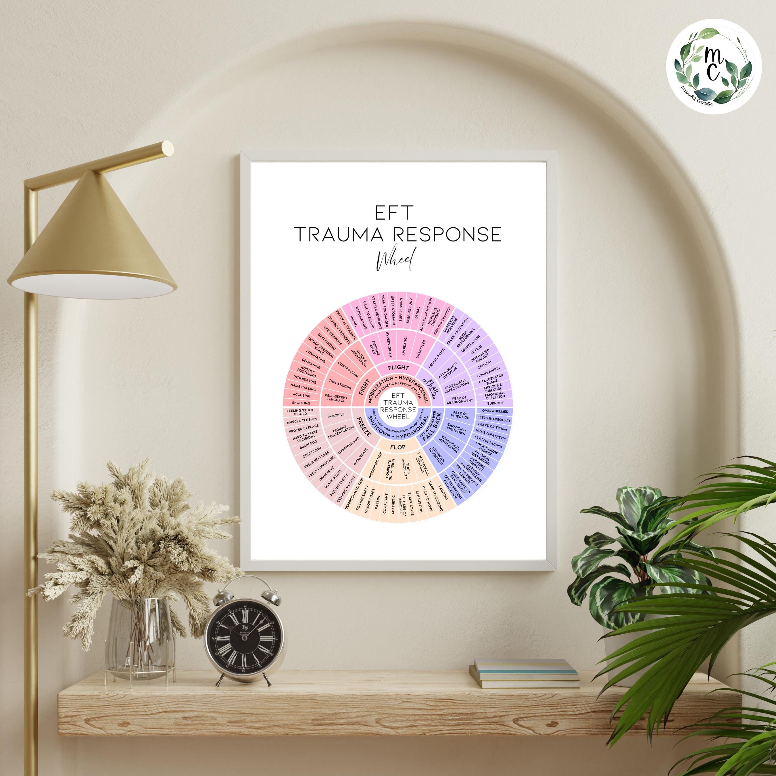 EFT Trauma Response Wheel, Feelings Wheel, Emotion Wheel, Relational ...