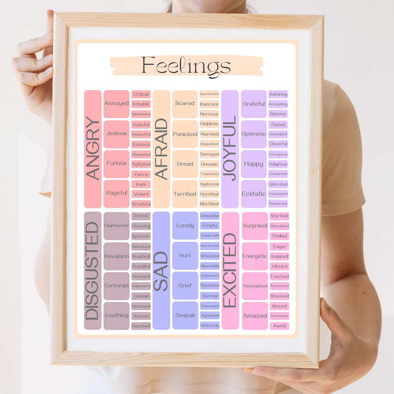 Feelings Chart Poster: Emotional Awareness Therapy Tool (digital ...