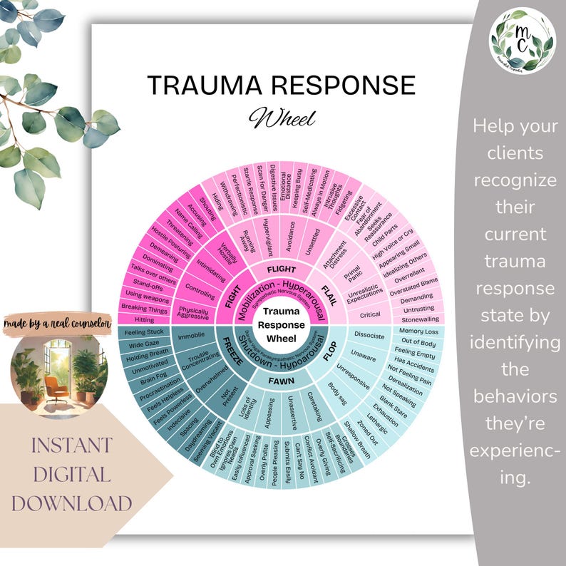 Trauma Response Behavior Wheel Pink Green, Feelings Wheel, Emotion ...