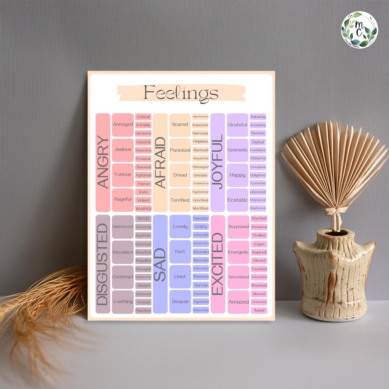 Feelings Chart Poster: Emotional Awareness Therapy Tool (digital ...