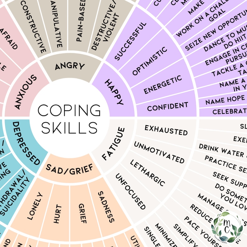Coping Skills Wheel: Coping Strategies Printable Poster and Tool for ...