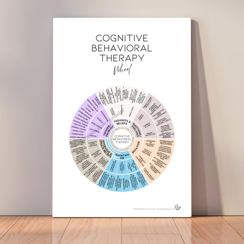 CBT Wheel Poster | Cognitive Behavioral Therapy Tool for Therapists & Grad Students | Thoughts ...