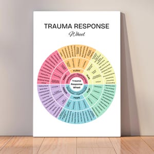 Trauma Response Behavior Wheel Rainbow, Feelings Wheel, Emotion Wheel ...