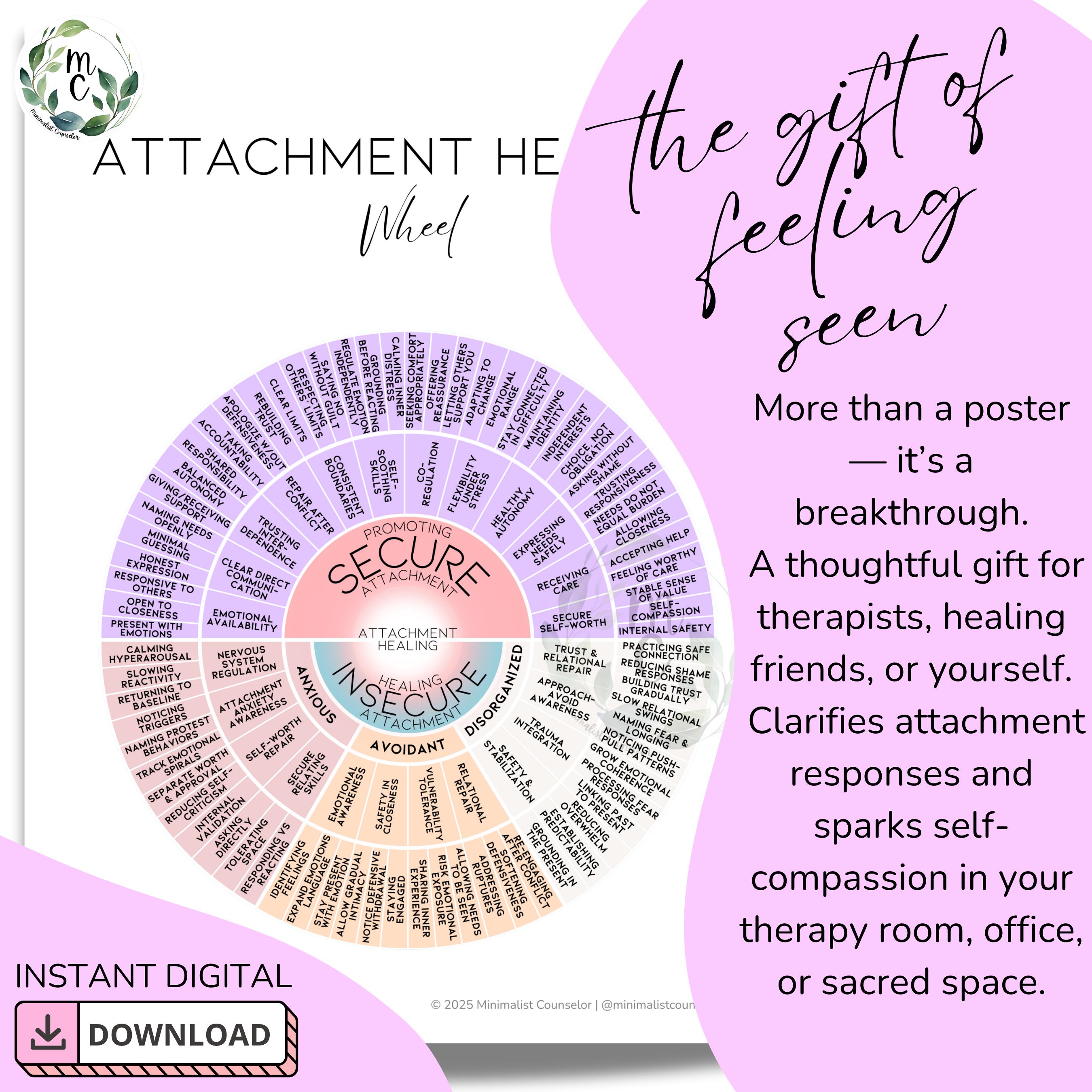 Attachment Styles Healing Wheel Poster Worksheet | Therapy Tool to ...