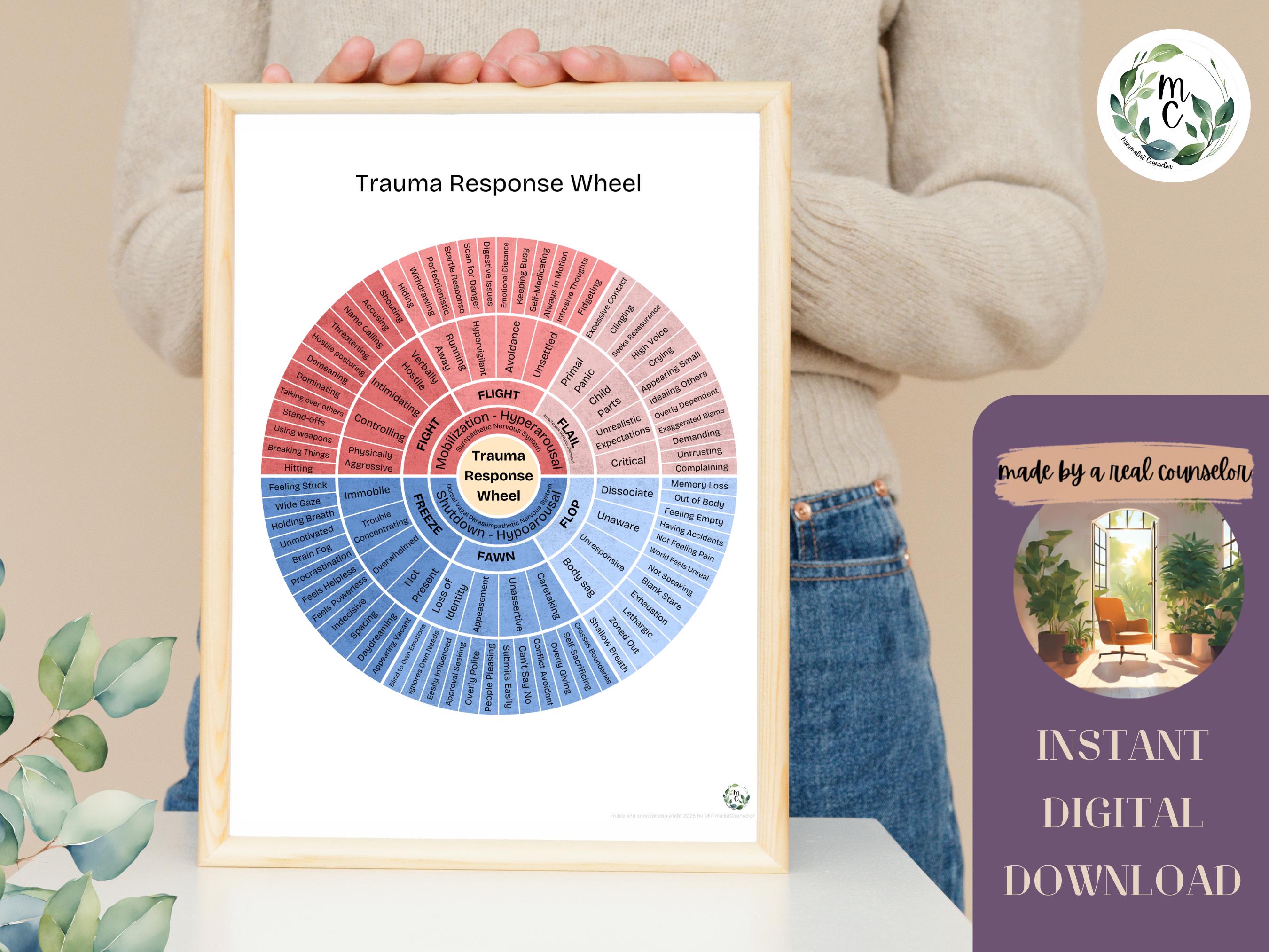 Trauma Response Behavior Wheel in Red & Blue, Emotion Wheel, Feelings ...