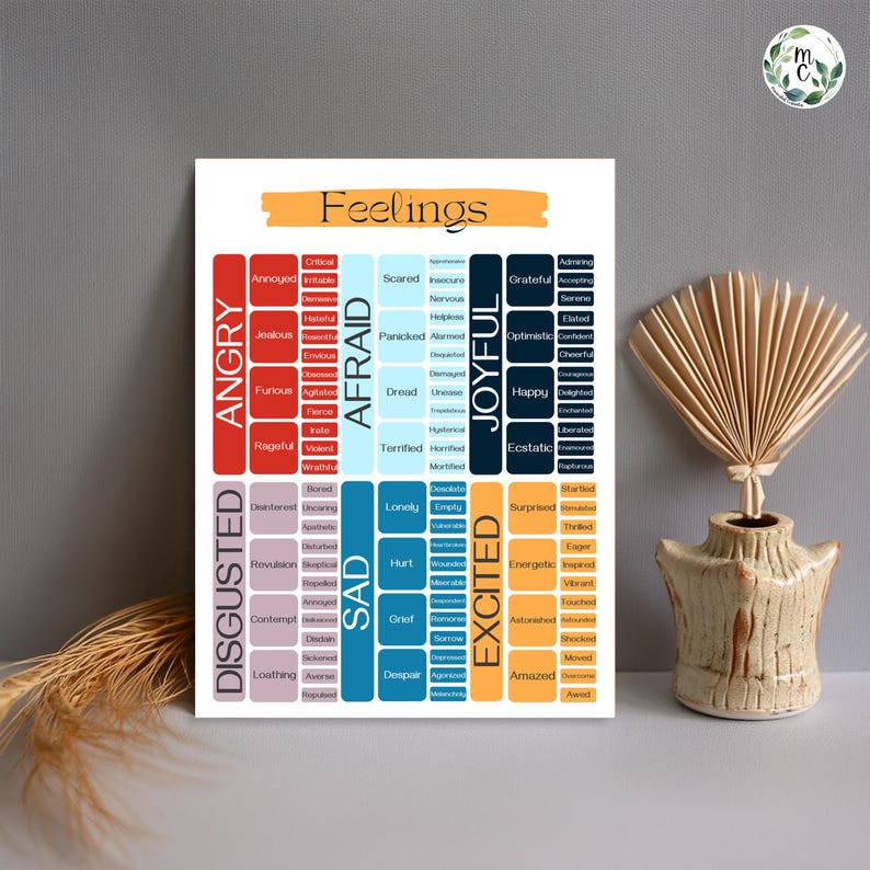 Feelings Chart Poster: Emotional Awareness Therapy Aid (digital ...
