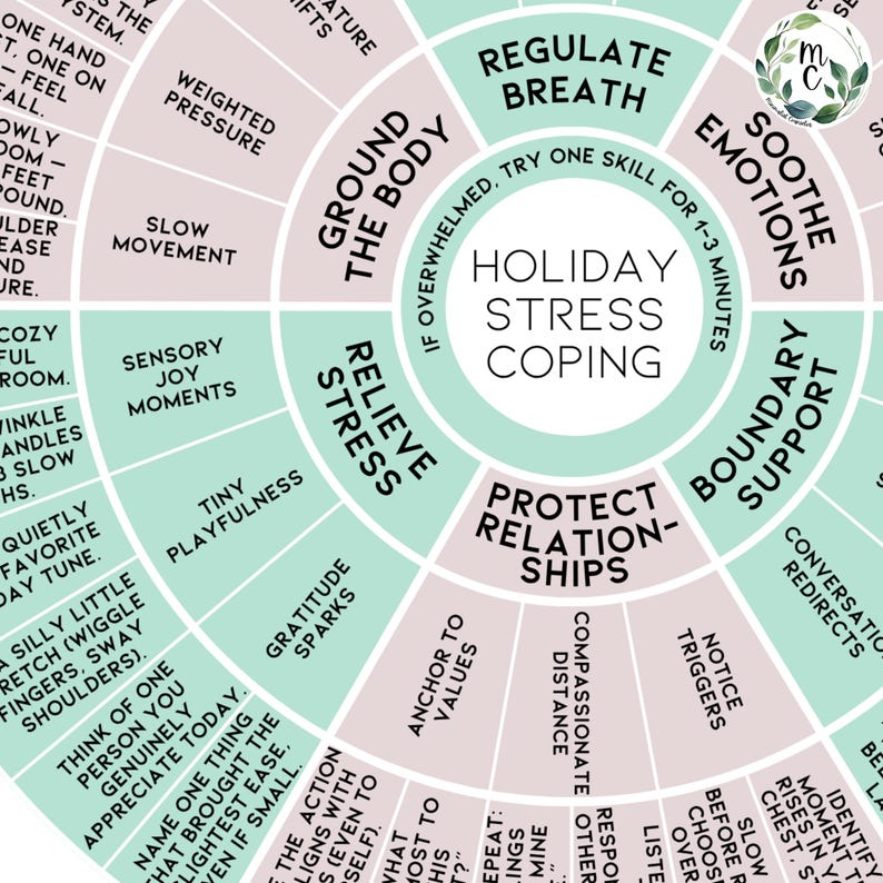 Holiday Stress Coping Wheel Printable | Quick Calm Strategies for ...