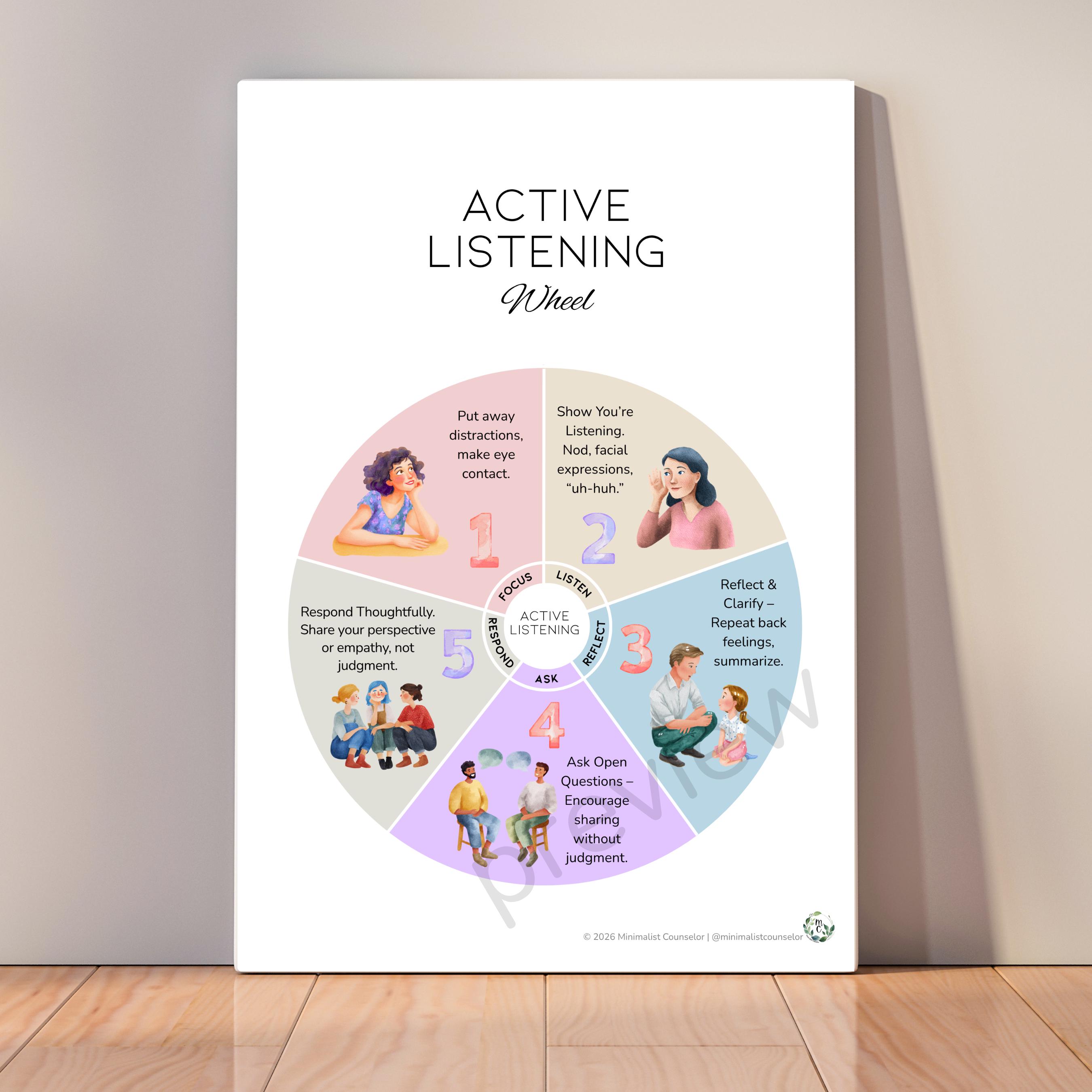 Active Listening Worksheet & Infographic | Communication Skills ...