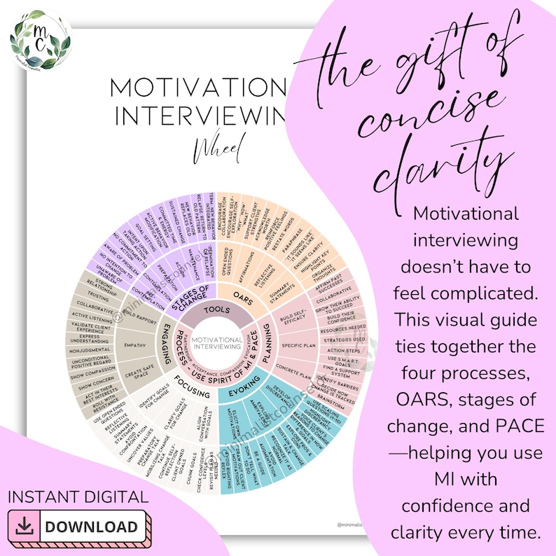 Motivational Interviewing Wheel–mi Counseling Tool for Therapists ...