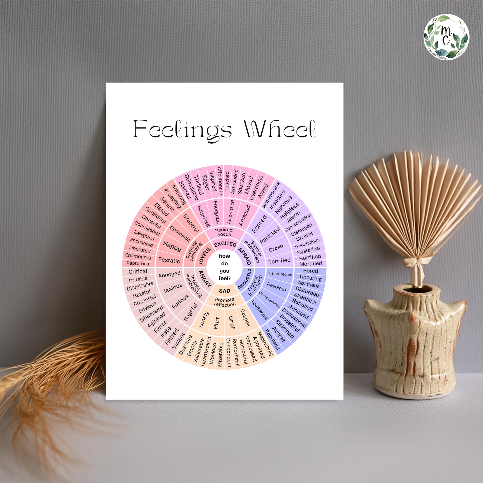Feelings Wheel Poster: 102 Emotions, Help Understand the Function of ...