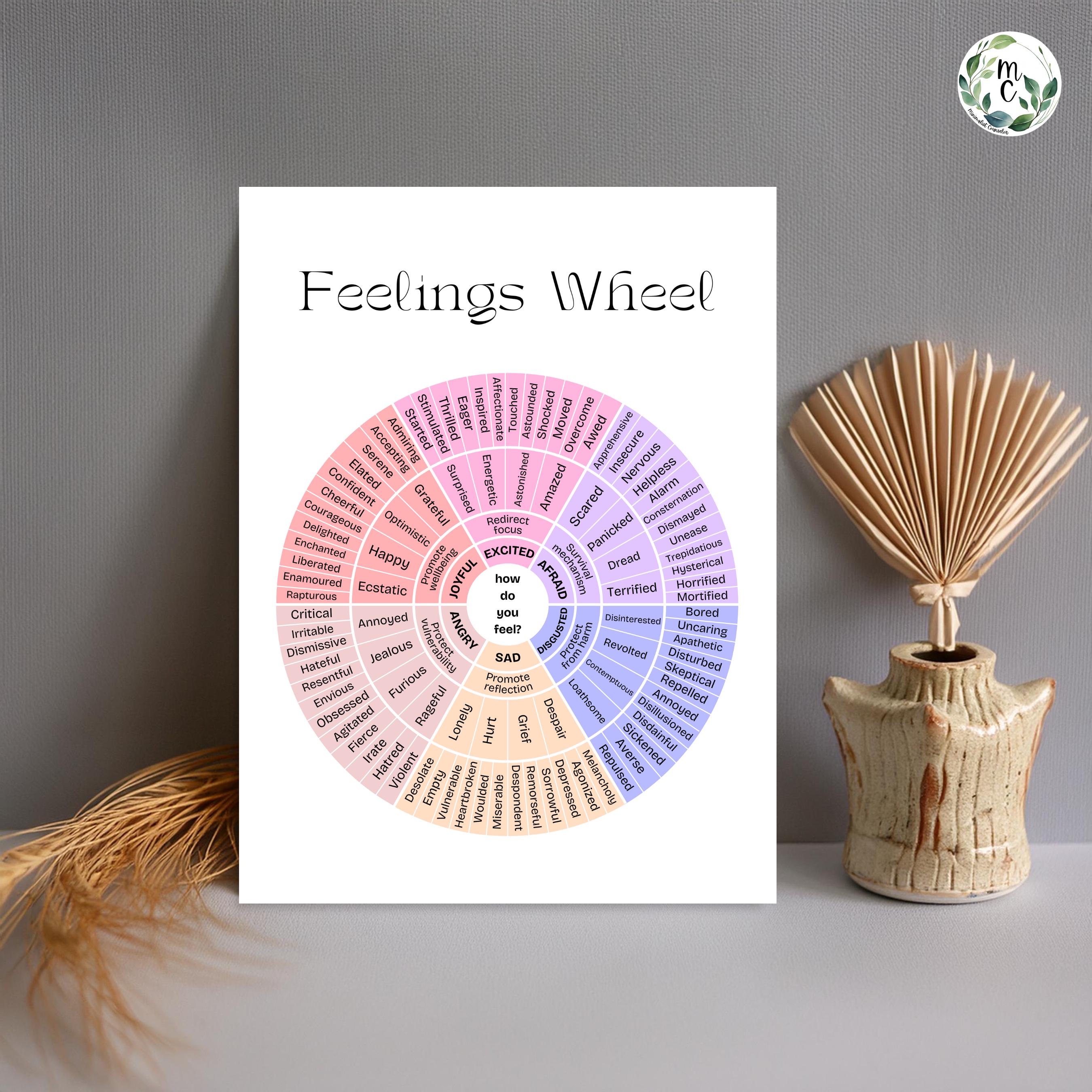 Feelings Wheel Poster: 102 Emotions, Help Understand the Function of ...