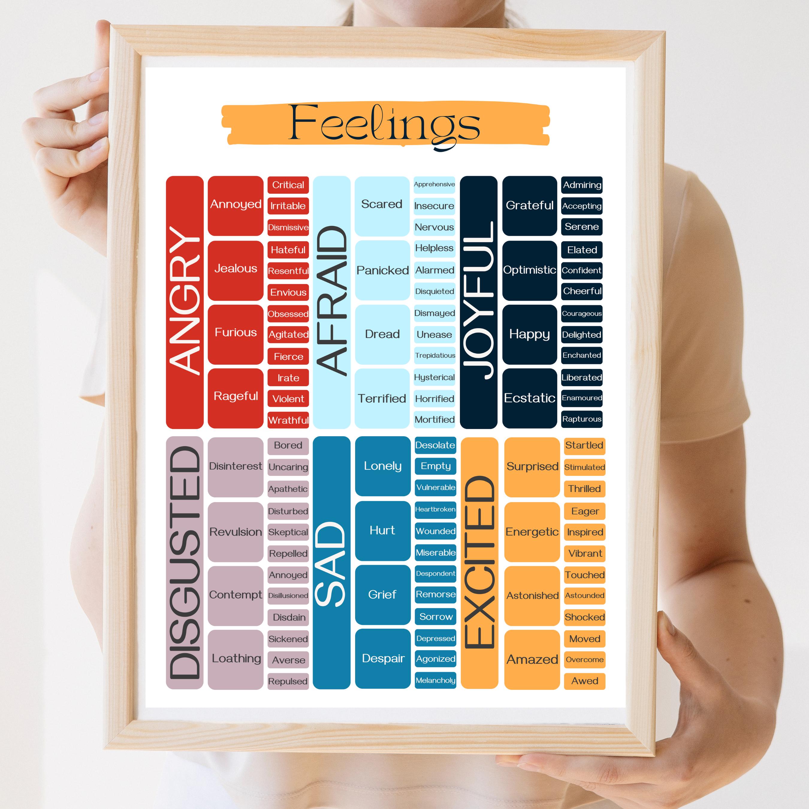 Feelings Chart Poster: Emotional Awareness Therapy Aid (digital ...