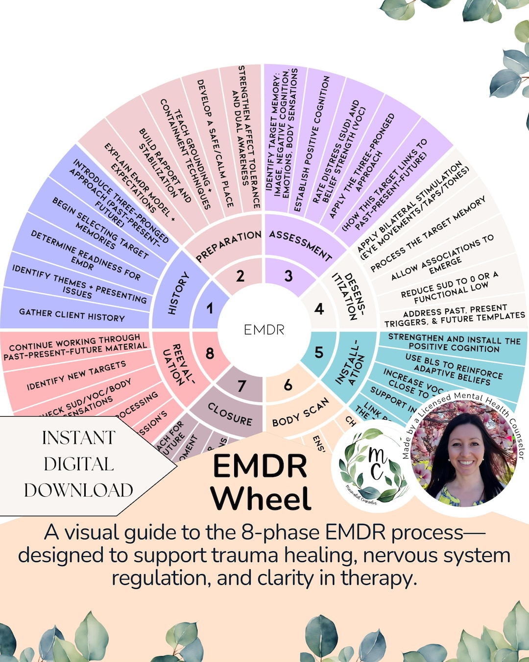 EMDR Wheel Therapy Poster | EMDR Training Resource for Trauma Therapy ...
