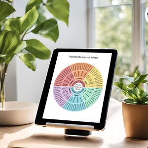 Trauma Response Behavior Wheel in Rainbow Color, Emotion Wheel ...