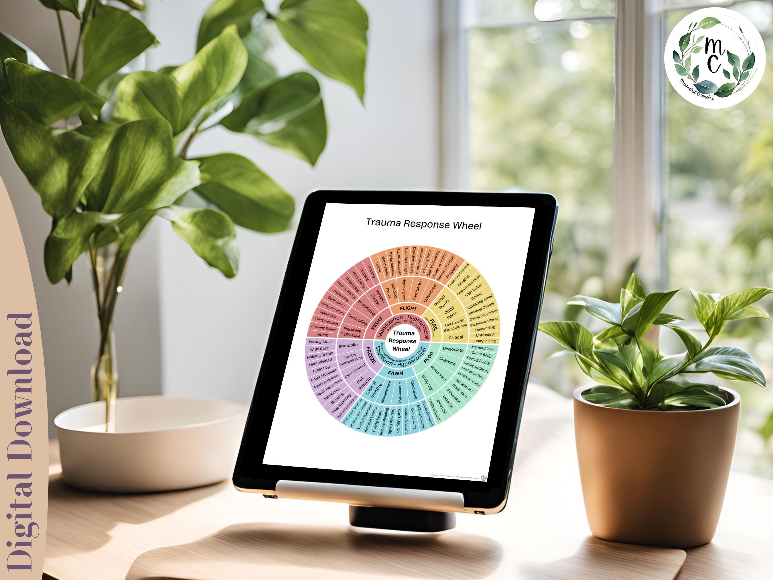 Trauma Response Behavior Wheel in Rainbow Color, Emotion Wheel ...