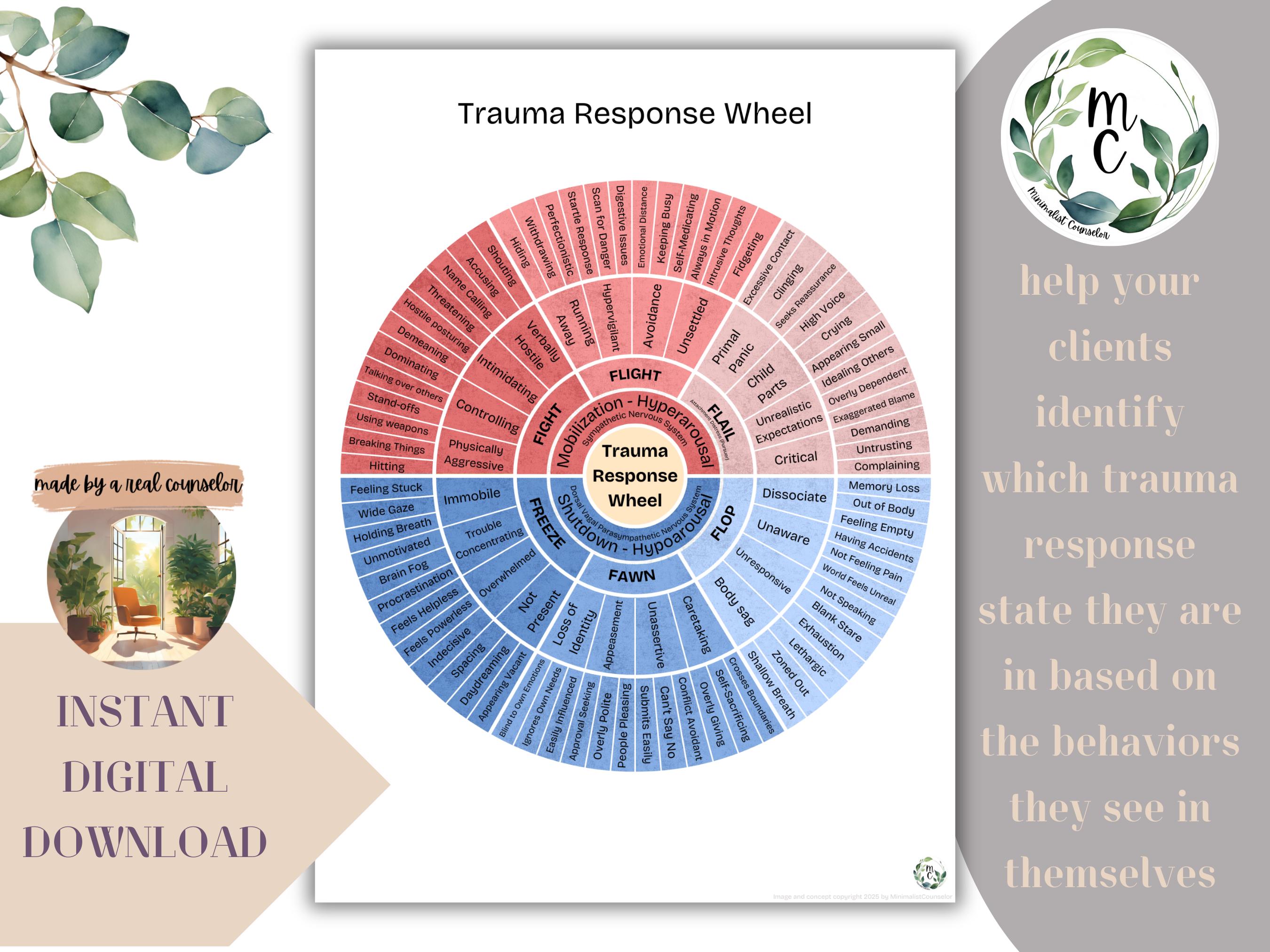Trauma Response Behavior Wheel in Red & Blue, Emotion Wheel, Feelings ...