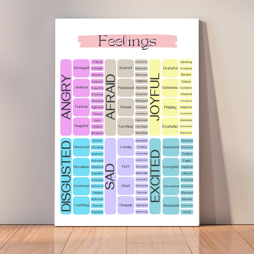 Feelings Chart: Emotional Awareness Poster for Personal Use or Therapy ...
