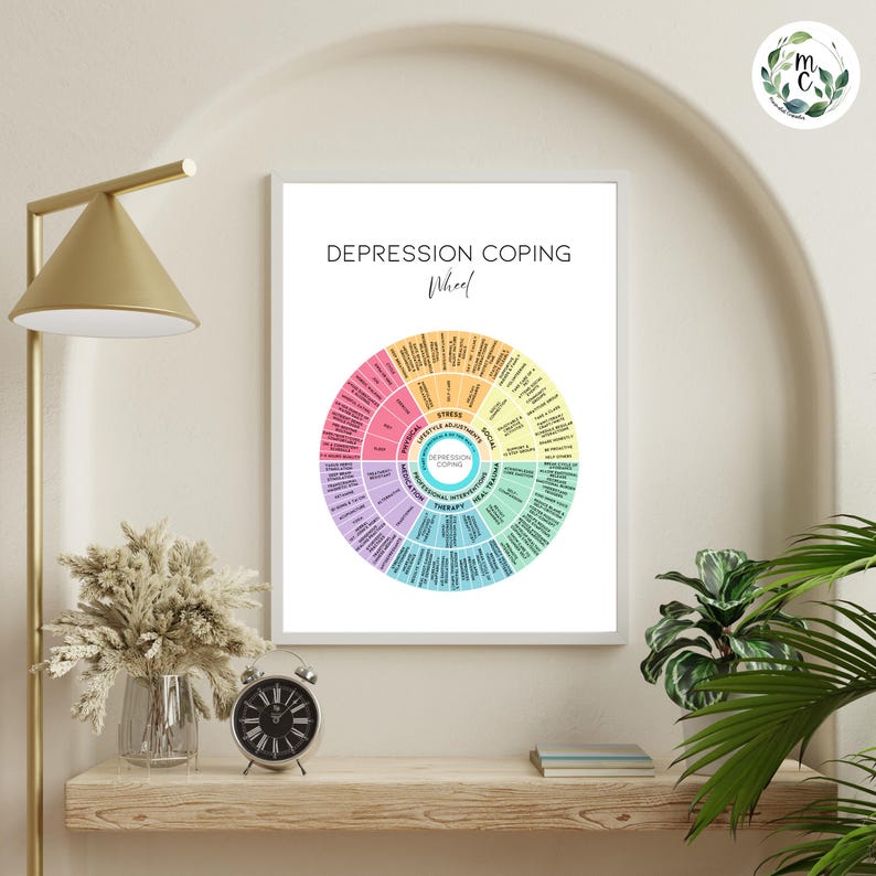 Depression Coping Skills Wheel Poster for Stress, Overwhelm Relief ...