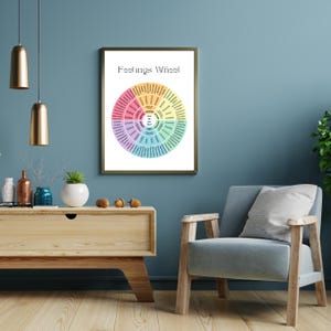 Feelings Wheel Rainbow, Emotions Poster, Zones of Regulation, Mental ...