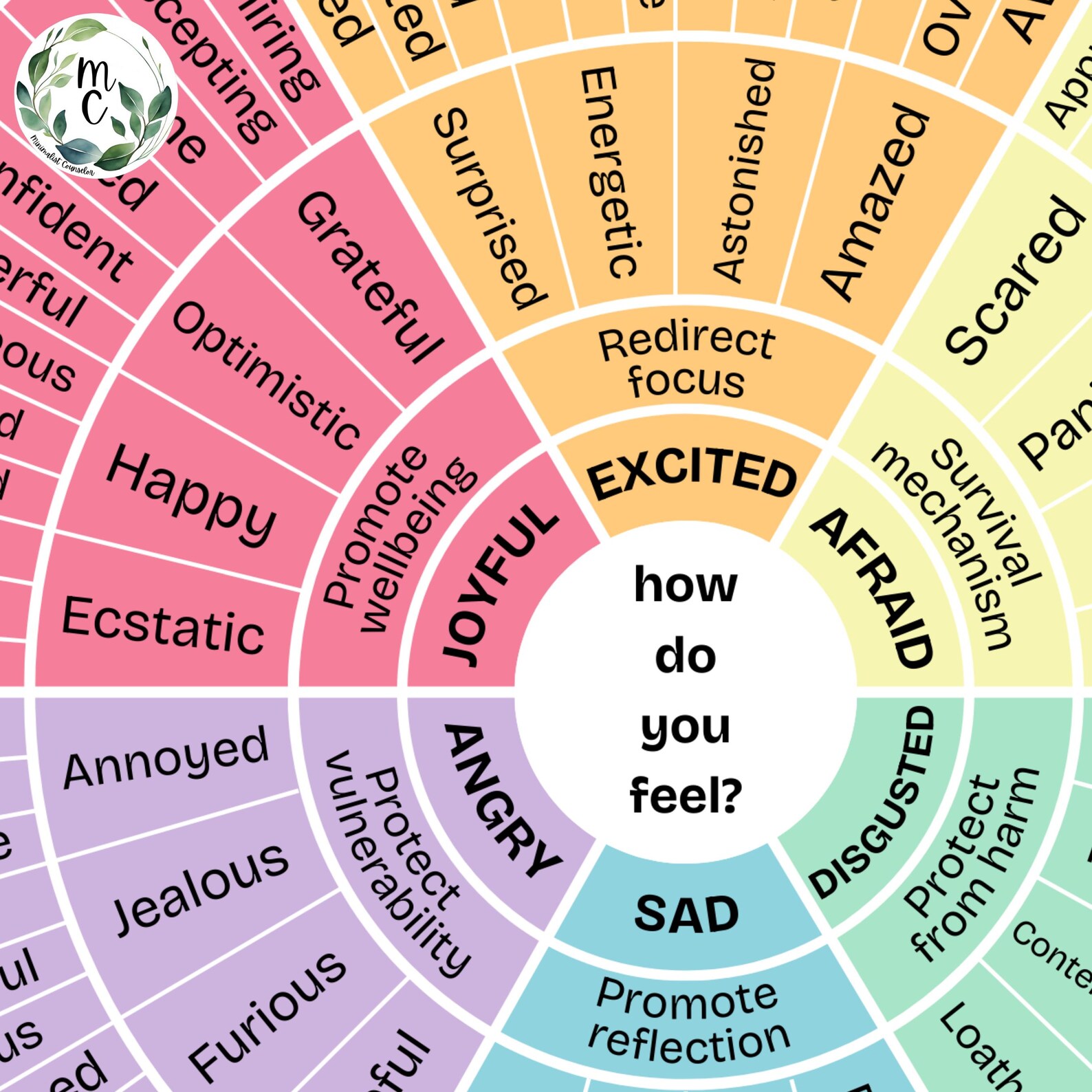 Feelings Wheel Poster: Rainbow Emotions Chart, Therapy Tool (digital ...