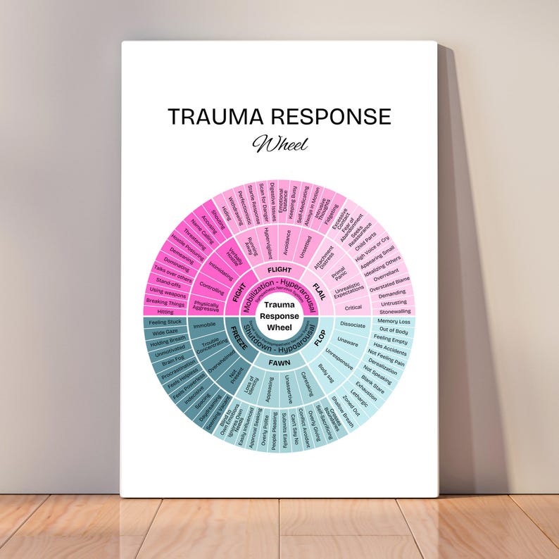 Trauma Response Behavior Wheel Pink Green, Feelings Wheel, Emotion ...