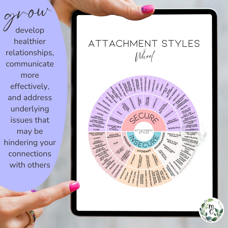 Attachment Styles Wheel Poster: Therapy Emotions Chart (digital ...