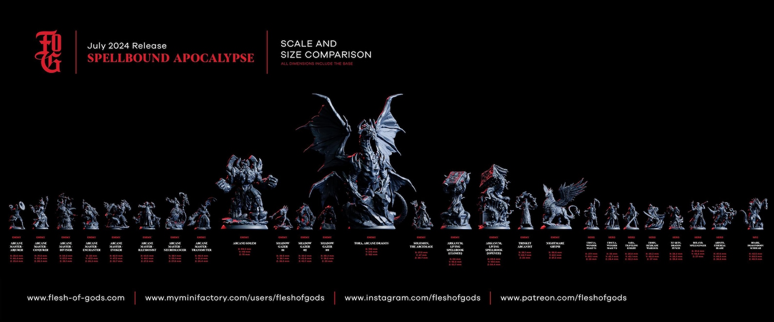 Nightmare Gryph Miniature Bird Hybrid Fey Monster Miniature Griffon ...