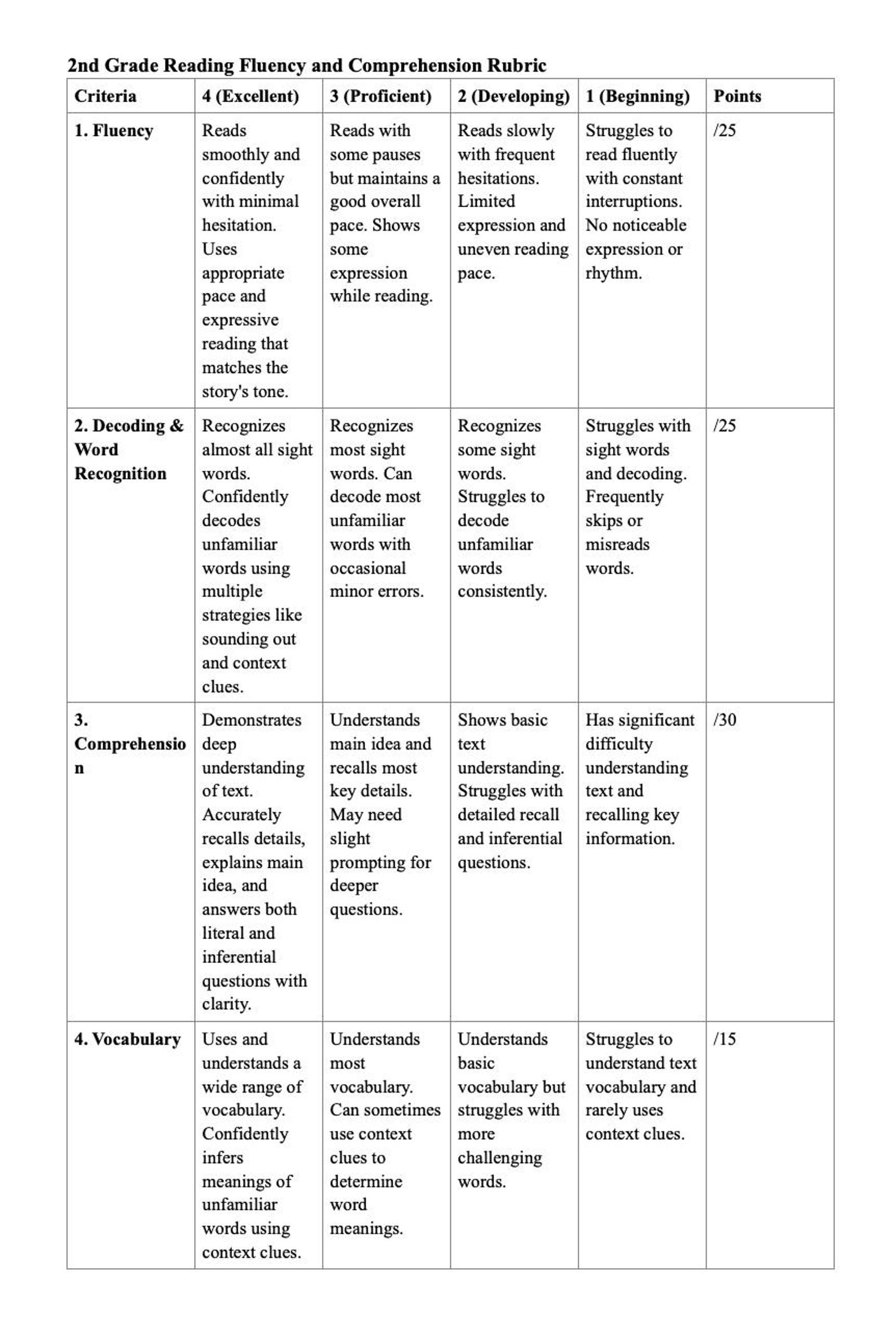 Digital Download Reading Rubrics Grade 1-8 - Etsy