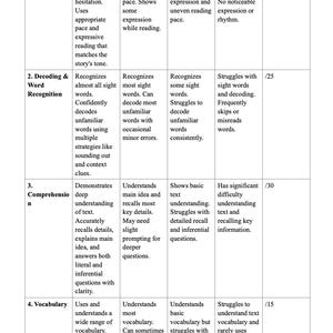 Digital Download Reading Rubrics Grade 1-8 - Etsy