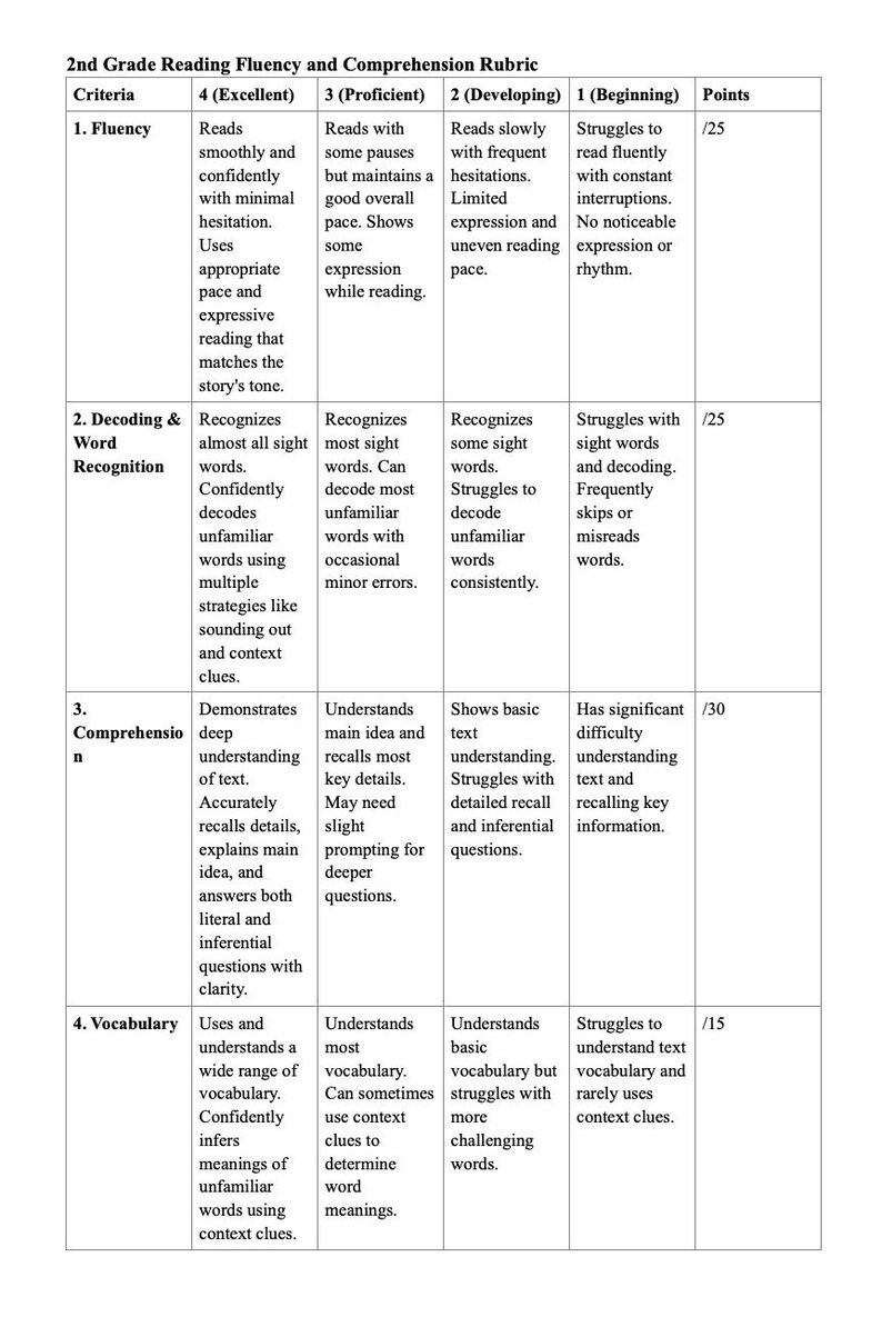 Digital Download Reading Rubrics Grade 1-8 - Etsy