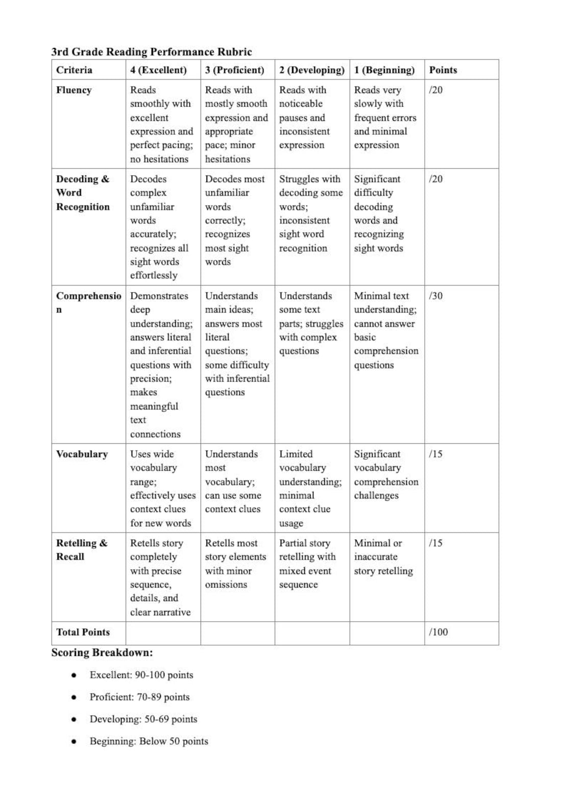 Digital Download Reading Rubrics Grade 1-8 - Etsy