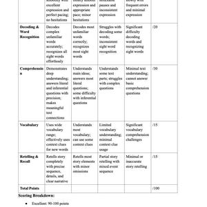 Digital Download Reading Rubrics Grade 1-8 - Etsy