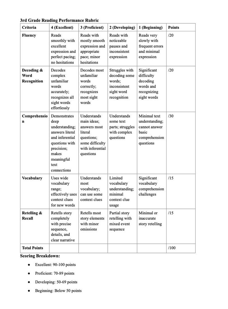 Digital Download Reading Rubrics Grade 1-8 - Etsy