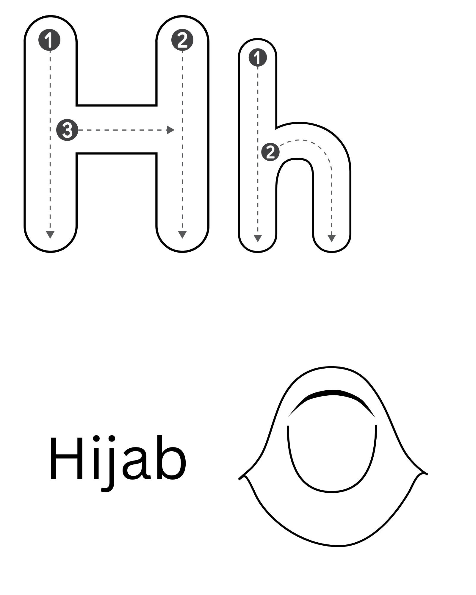 Teaching Alphabets Using Islamic Vocabulary - Etsy