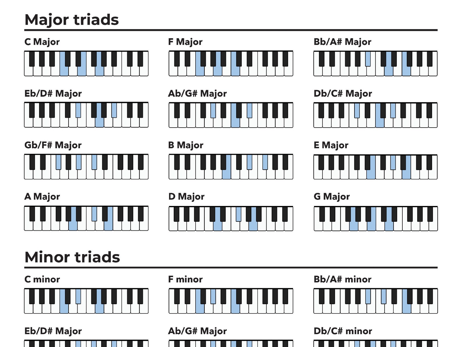 Triads Piano Chords Chart - Etsy