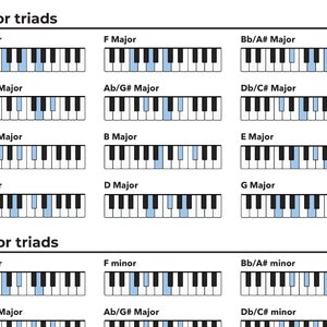 Triads Piano Chords Chart - Etsy