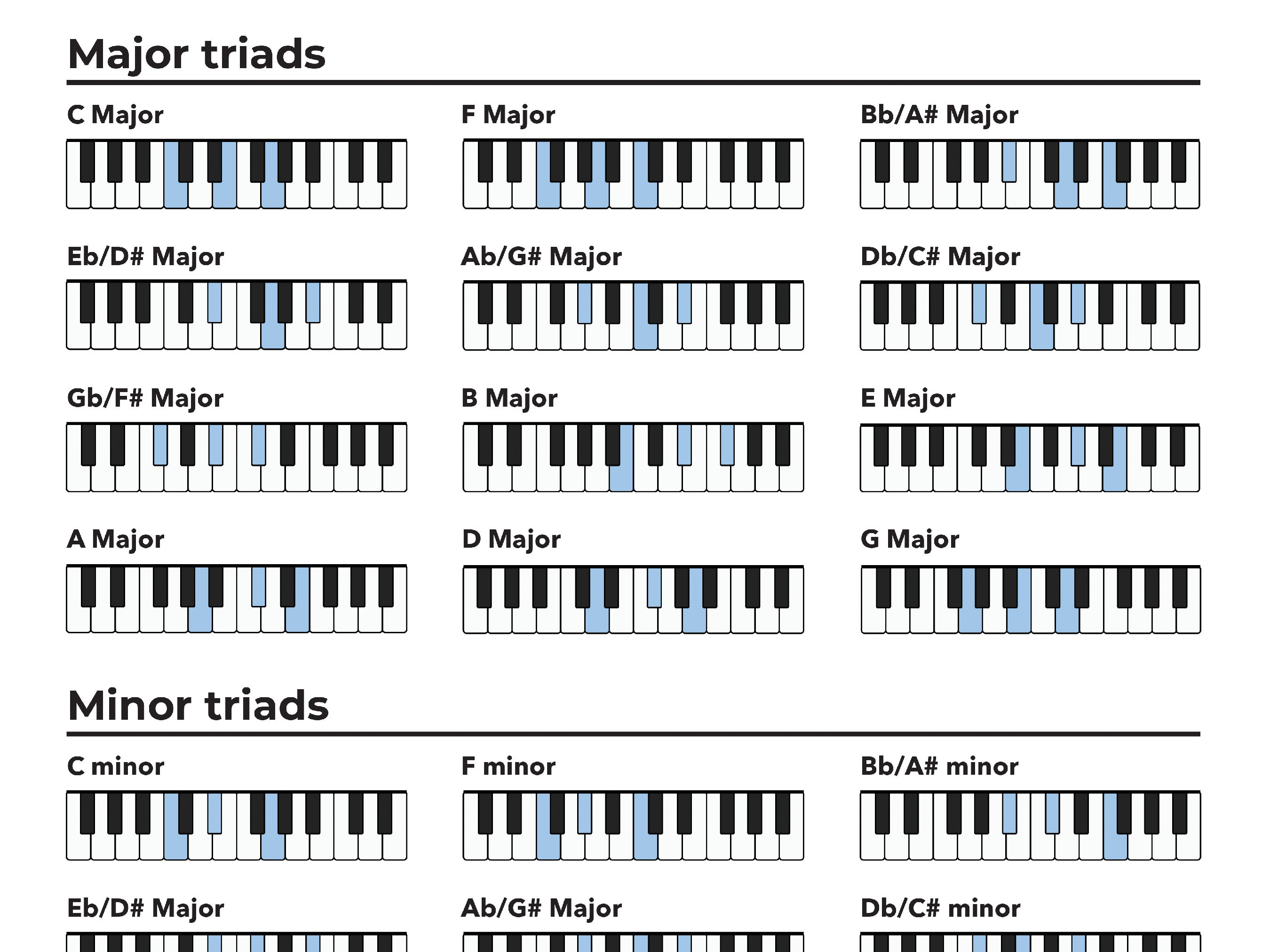 Triads Piano Chords Chart - Etsy