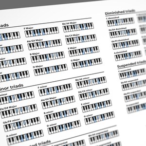 Triads Piano Chords Chart - Etsy