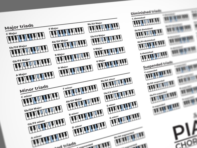 Triads Piano Chords Chart - Etsy