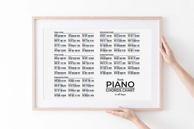 Triads Piano Chords Chart - Etsy