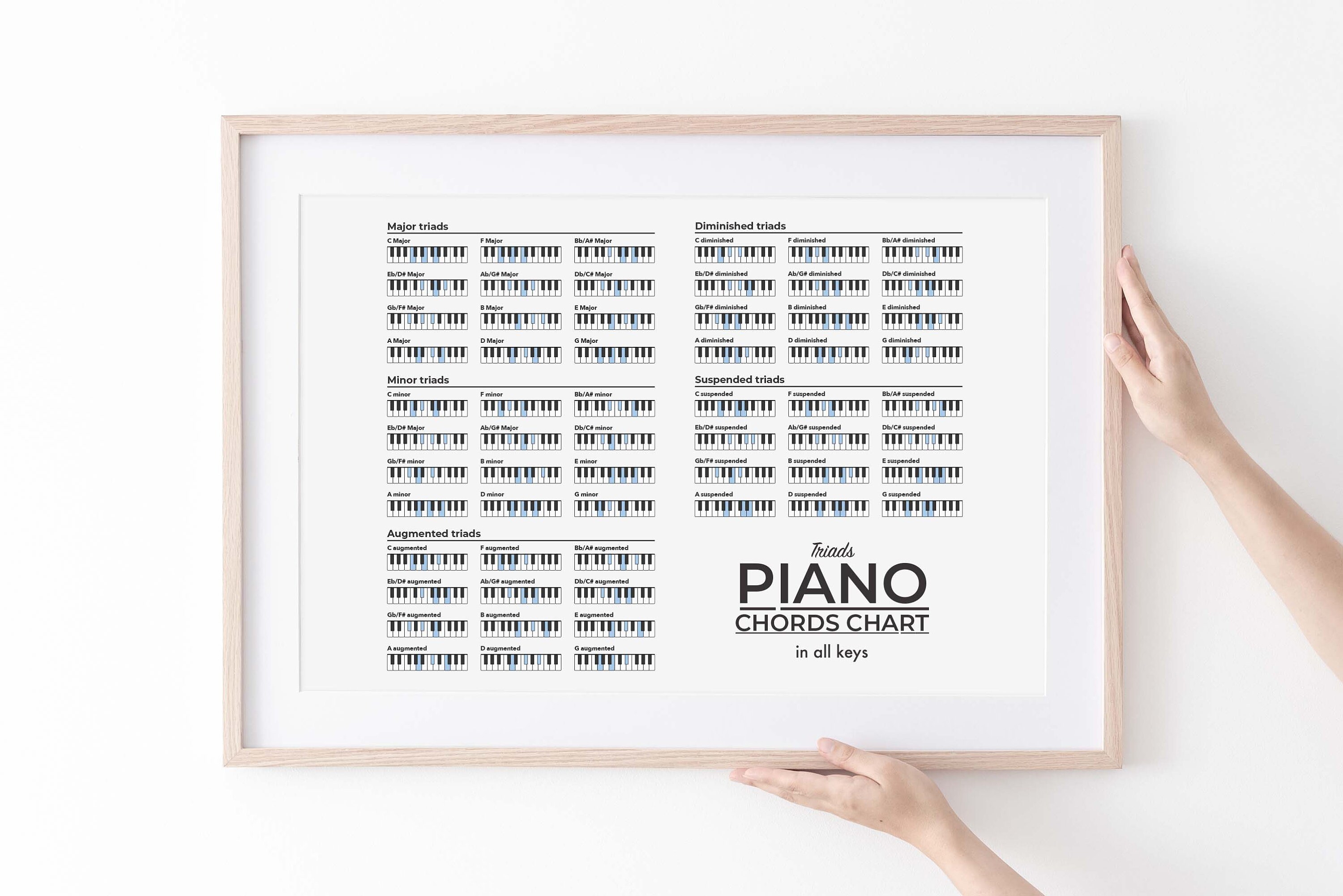 Triads Piano Chords Chart | Etsy